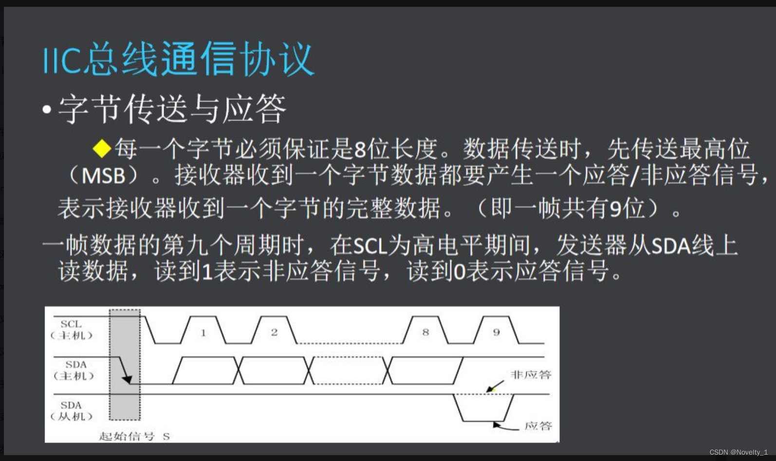 Linux驱动开发--IIC总线开发_linux iic-CSDN博客