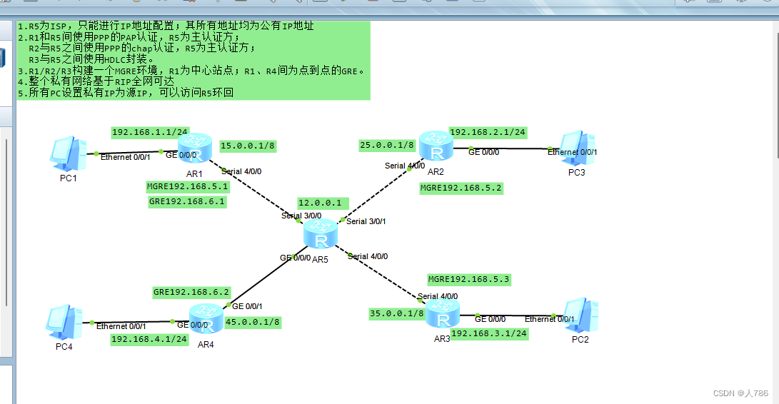 构建网络拓扑：PPP/HDLC配置、认证与MGRE/NAT实现私网可达,-CSDN博客