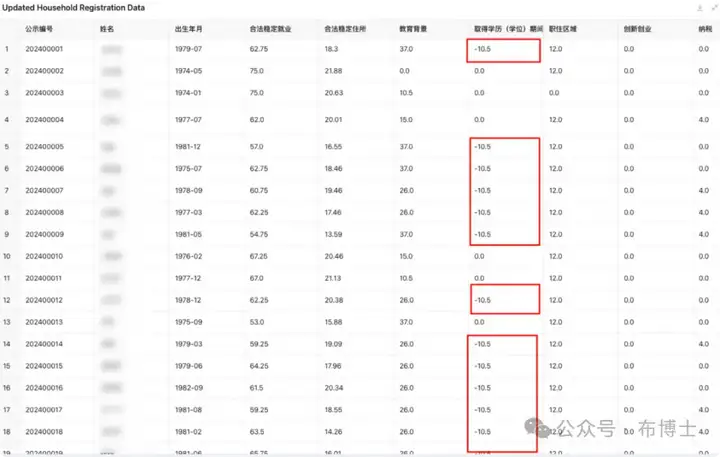如何使用chatgpt进行统计分析及数据可视化?(以积分落户为例)chatgpt数据分析 Csdn博客