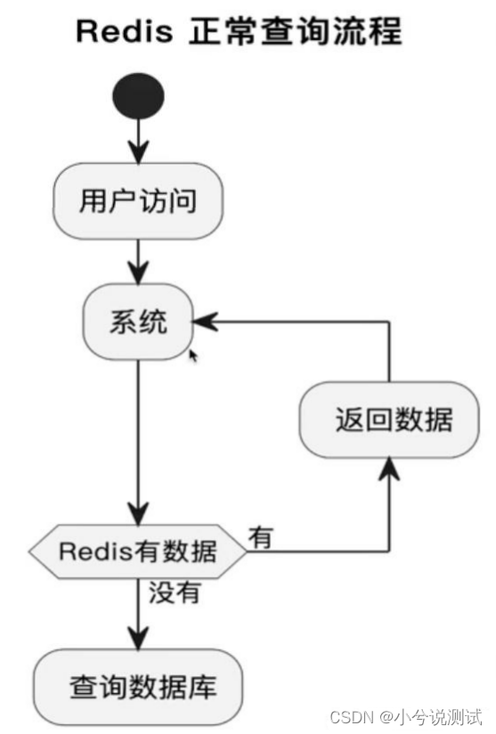 接口测试丨http与https get、post session、cookie、token_post get ssl-CSDN博客