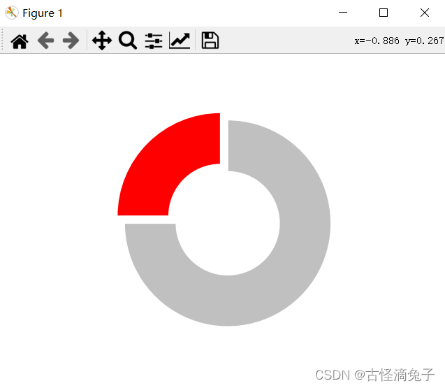 Matplotlib 饼图 相关参数解释matplotlib Radius1 Csdn博客 5195