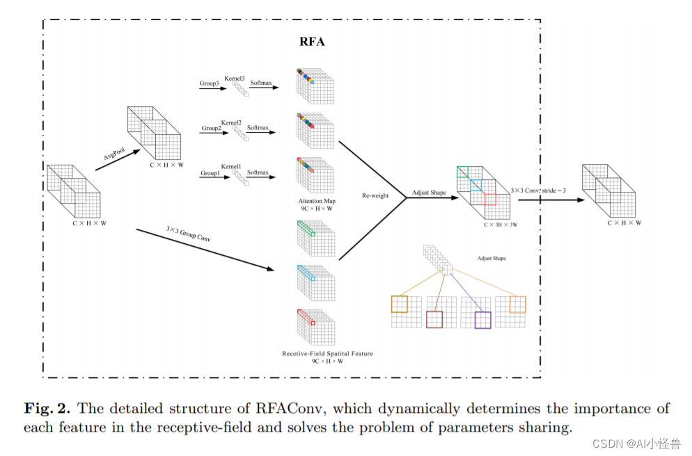《YOLO小目标检测》专栏介绍 & CSDN独家改进创新实战&专栏目录_class images instances box(p r map50 map50-95): 10-CSDN博客