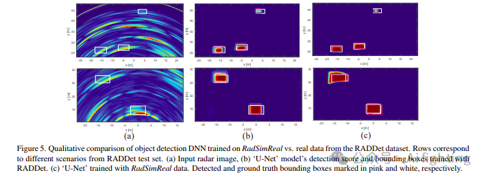 RadSimReal：实现快速模拟各种类型的雷达（Radar）在不同天气下的数据_carrada-CSDN博客