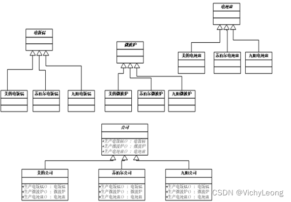 Java设计模式大题练习1java设计模式题 Csdn博客