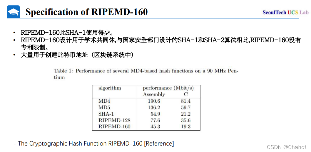 哈希函数RIPEMD-160的规格与计算过程_ripemd160算法-CSDN博客
