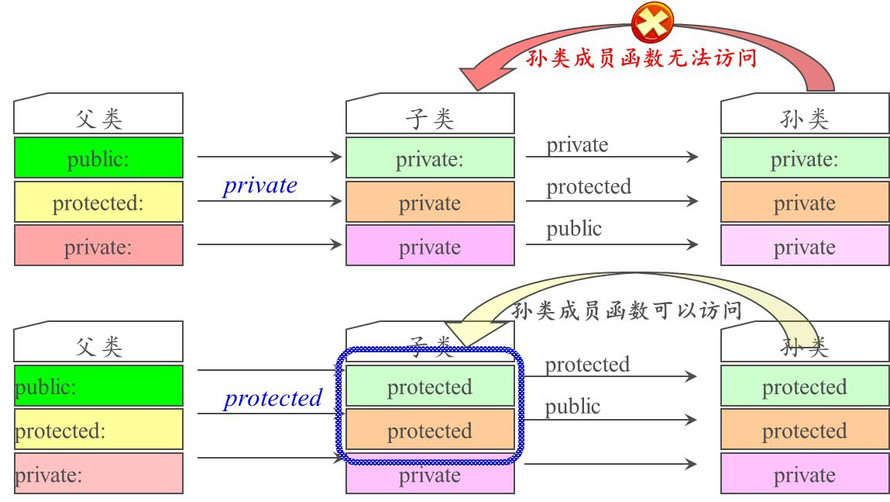类与对象——Inheritance（继承）-CSDN博客