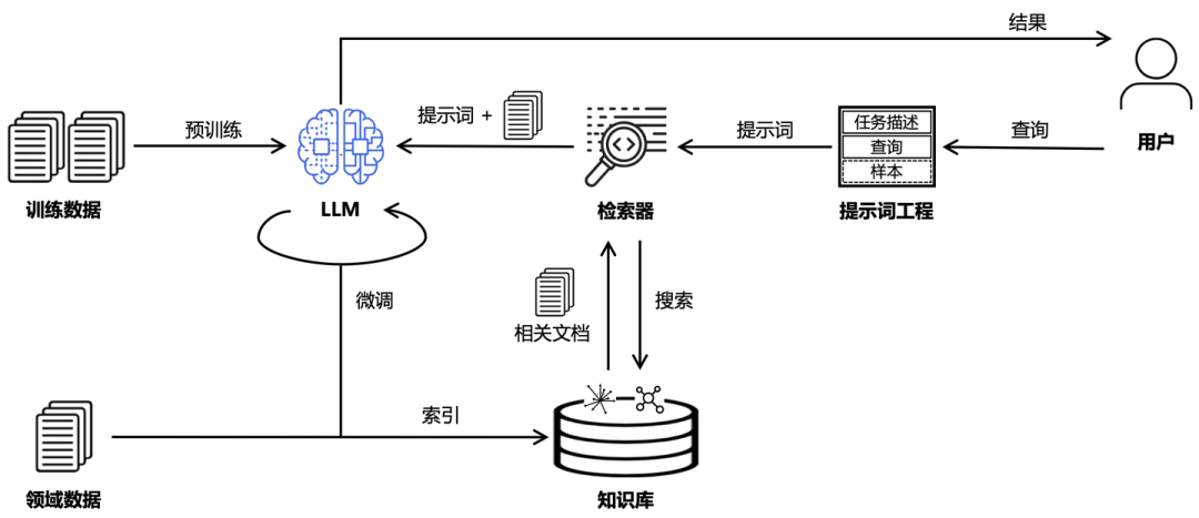 DB-GPT X TuGraph 会带来怎样的新惊喜？蚂蚁首个开源 Graph RAG 框架设计全解读_dbgpt tugraph-CSDN博客