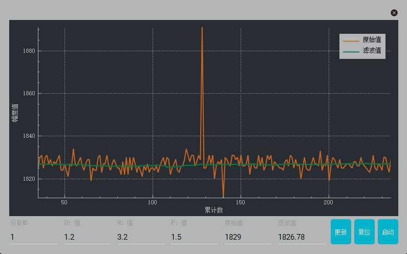 Embedded Debugging Tool（edtool）：第六期：使用edtool工具进行串口卡尔曼滤波调试演示，目标单片机：stm32embedded Tools 调试 Csdn博客