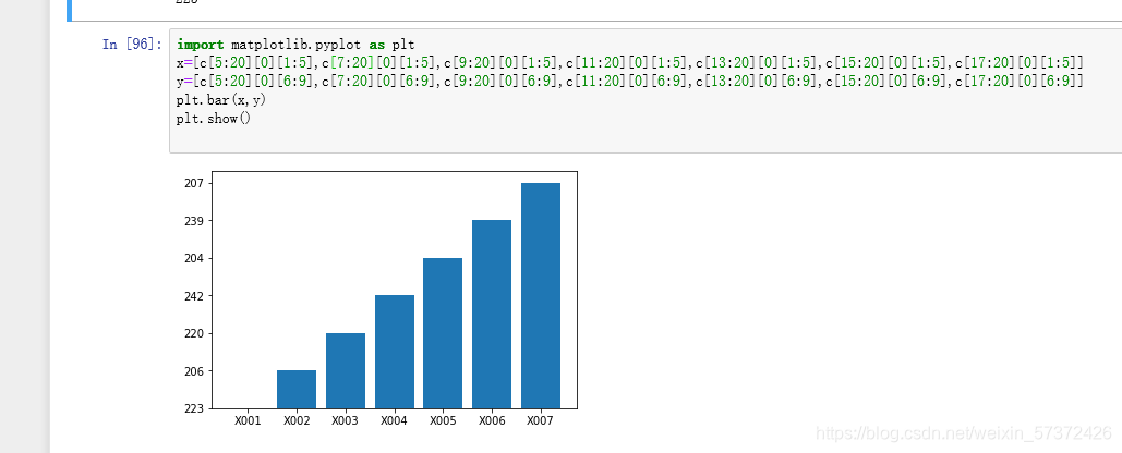 关于python的matplotlib直方图问题_pyplot barh 高度数据和显示不对应-CSDN博客