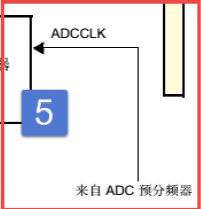 STM32 ADC 学习笔记_externaltrigconv-CSDN博客