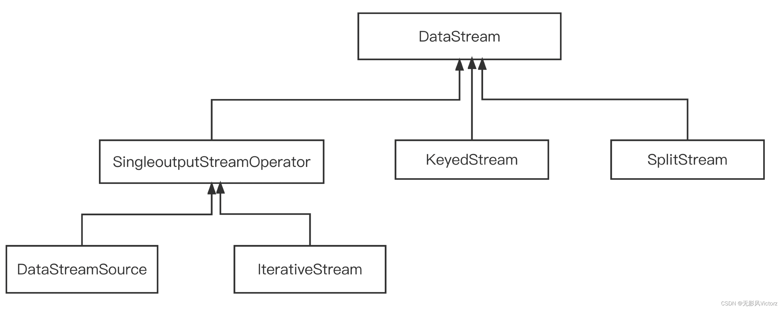 Flink内核与原理（Flink知识梳理二）_flink execution mode pipelined-CSDN博客