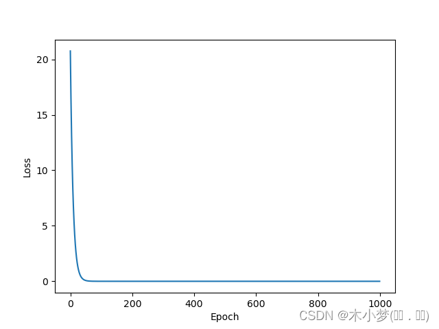 Tensor 梯度下降 逻辑回归（Logistic Regression）_对tensor按指定维度做logits-CSDN博客