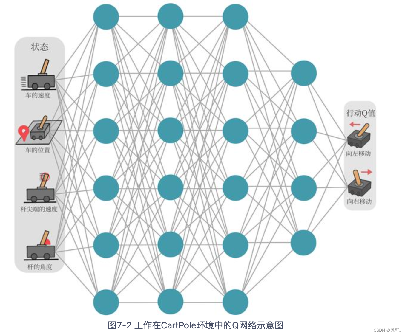 [强化学习总结4] DQN_强化学习损失函数-CSDN博客