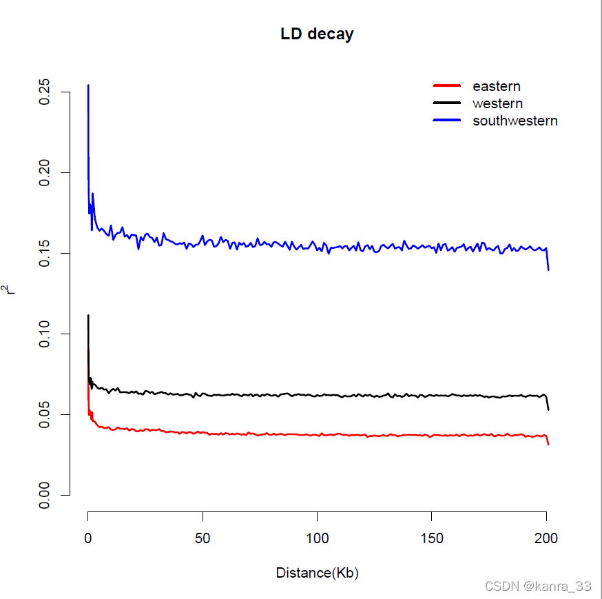 使用PopLDdecay绘制LD decay图的时候曲线不平滑_poplddecay -maxdist-CSDN博客