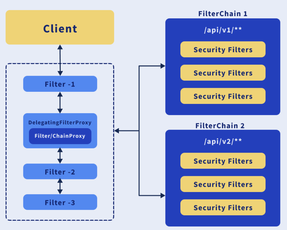 Spring Security面试题_springsecurity面试题-CSDN博客