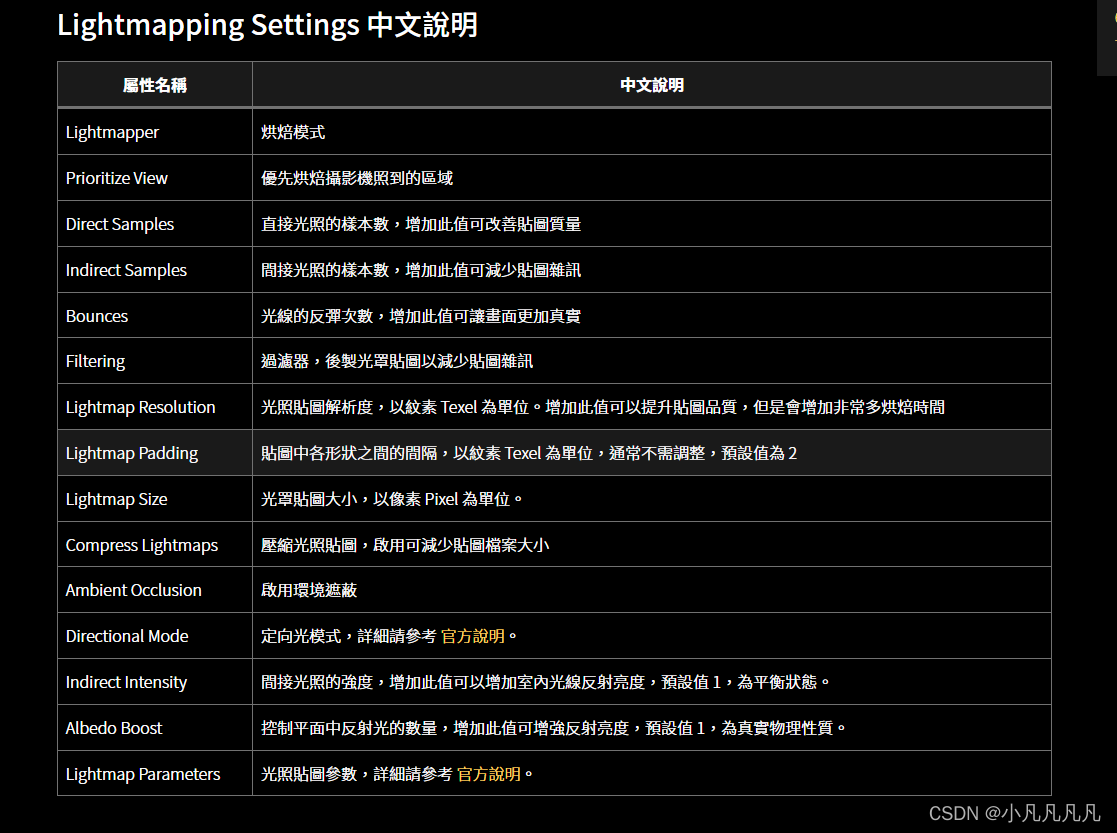 LightMapping实战-CSDN博客
