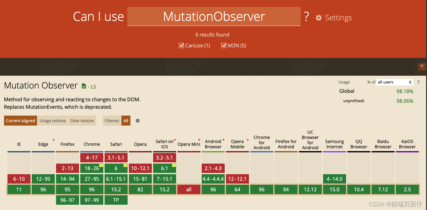 学习HTML5中的MutationObserver-CSDN博客