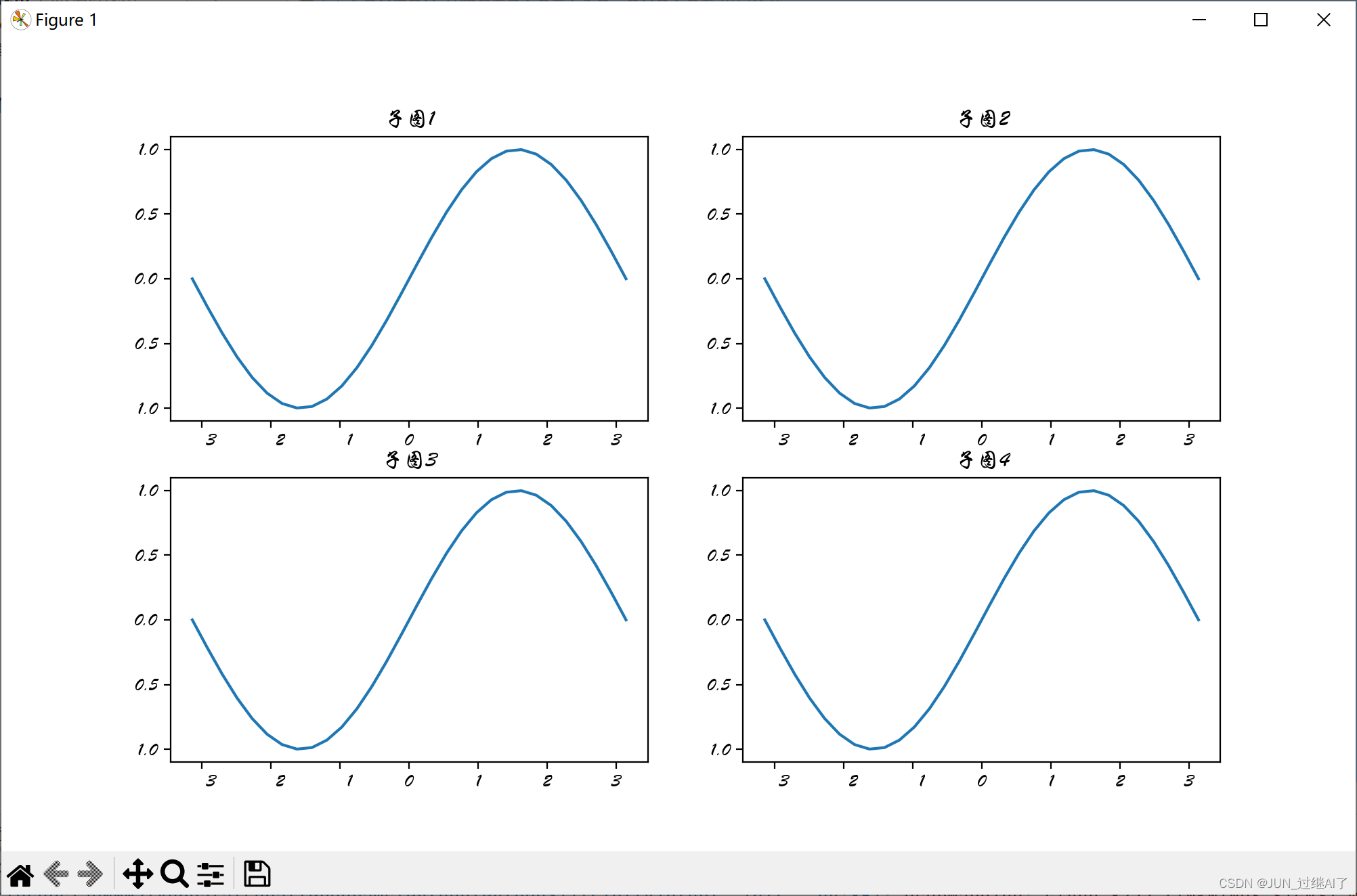 Matplotlib_绘图画布配置_python matplotlib 设置画布大小-CSDN博客