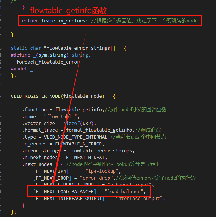 vpp插件-flowtable plugin_vpp 插件-CSDN博客