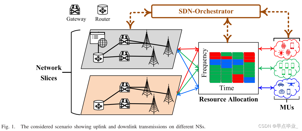 论文学习GAN-Powered Distributional DRL for Resource Management in Network Slicing_gan模型论文-CSDN博客