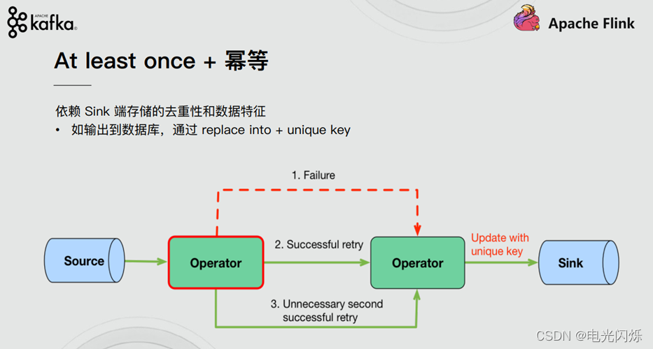 Flink（53）：Flink高级特性之端到端精确一次消费（End-to-End Exactly-Once）_flink精准一次性消费-CSDN博客