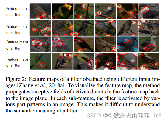 Visual Interpretability for Deep Learning: a Survey（2018）-CSDN博客