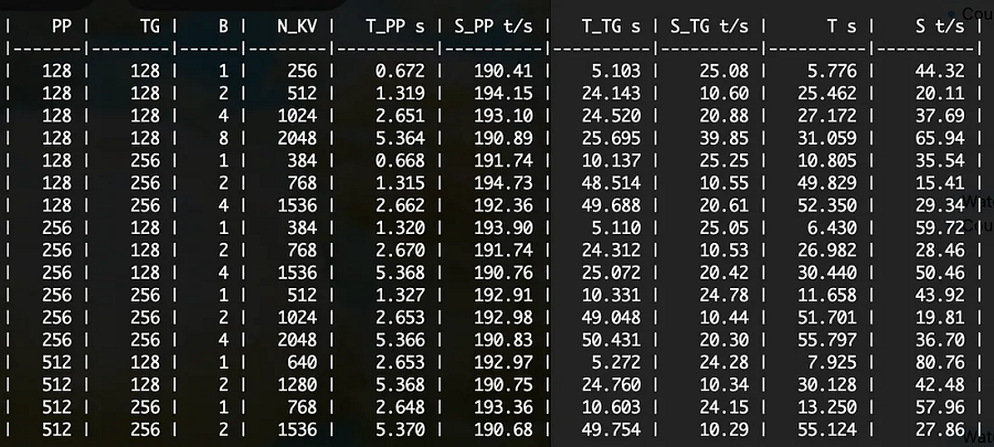 Llama.cpp大模型量化简明手册_llama量化-CSDN博客
