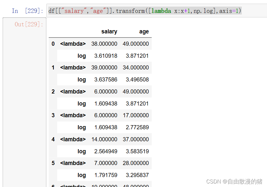 pandas Series DataFrame中map()、apply()、transform()应用_pandas dataframe map-CSDN博客
