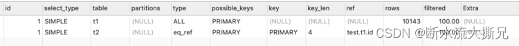 【mysql调优】join语句优化知识点 Csdn博客