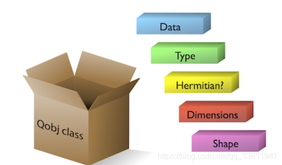 qutip教程与理解-CSDN博客