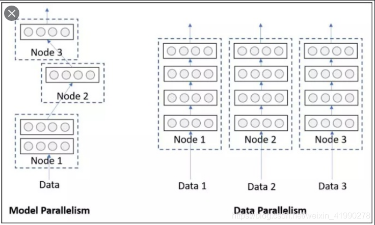 【Pytorch】单机多卡数据并行DataParallel-CSDN博客