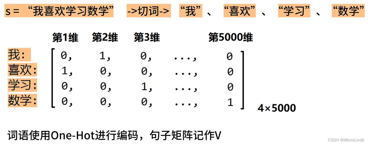 【StableDiffusion】Embedding 底层原理，Prompt Embedding，嵌入向量_diffusion 中clip 把 text prompt 变成 embedding ...
