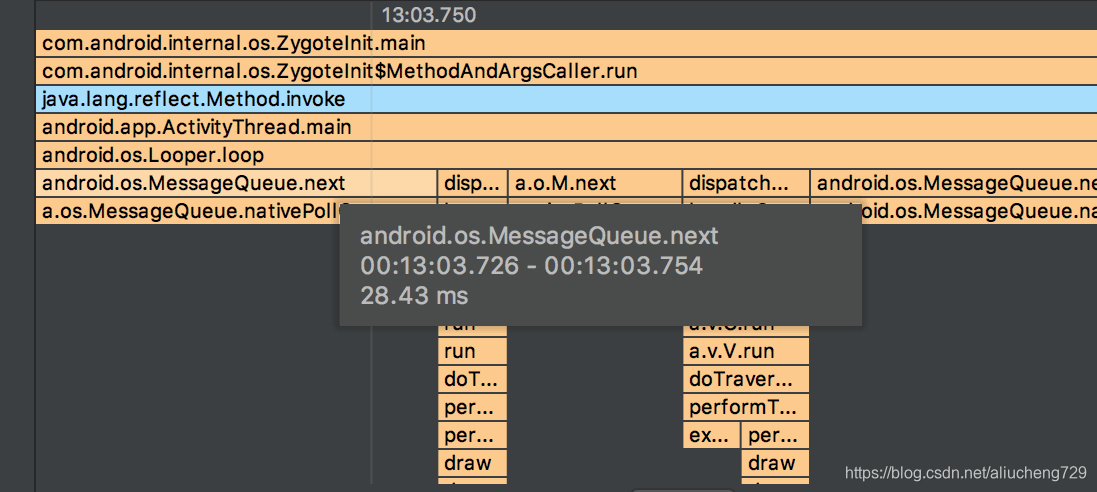 android 检测工具 Android profiler之CPU profiler学习_android profiler cpu-CSDN博客