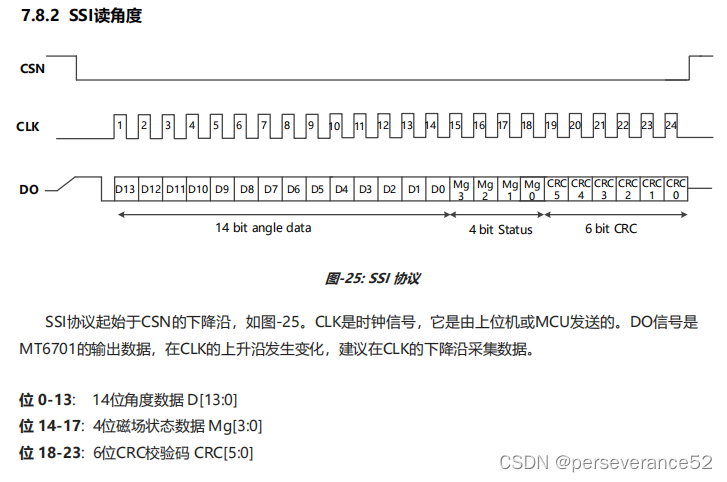 HAL STM32 SSI/SPI方式读取MT6701磁编码器获取角度例程_mt6701 ssi-CSDN博客