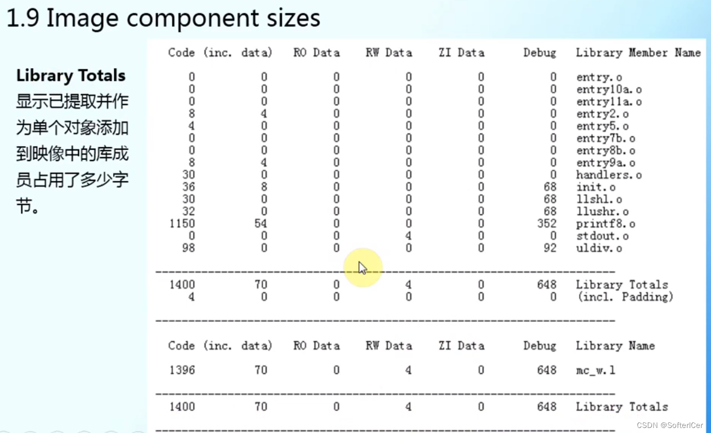 STM32 MAP htm文件分析_stm32 .htm文件-CSDN博客