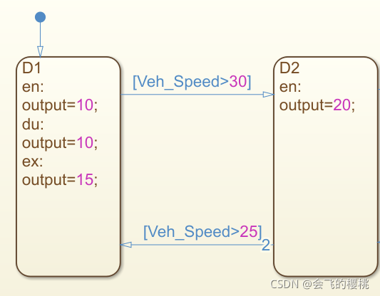Stateflow有限状态机的学习笔记_stateflow中的en和du的区别-CSDN博客