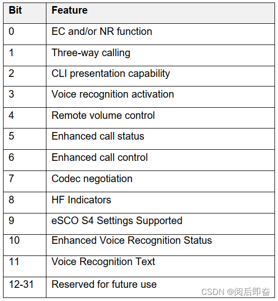 Android Bluetooth HFP_android hfp-CSDN博客