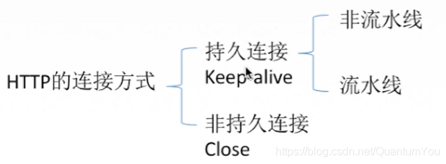 电子邮件、万维网和HTTP协议_用户通过h ttp协议接收电子邮件-CSDN博客