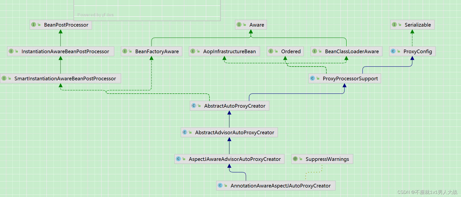 AOP 编译时织入，加载时织入，Spring支持加载时织入，Spting aop和Aspectj的区别，Spring常规AOP_aop 织入-CSDN博客
