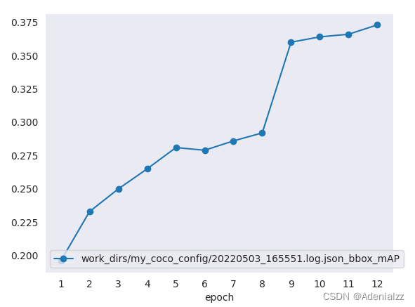 mmdetection tools工具梳理-CSDN博客
