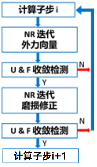 Ansys Mechanical｜磨损分析_archard磨损理论-CSDN博客
