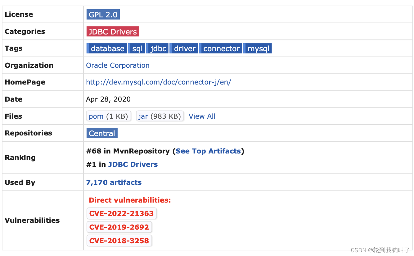 Mysql最终弹 并发(脏读,不可重复读,幻读及区别),jdbc的使用和安装最全万字mysql怎么解决脏读幻读不可重复读 Csdn博客