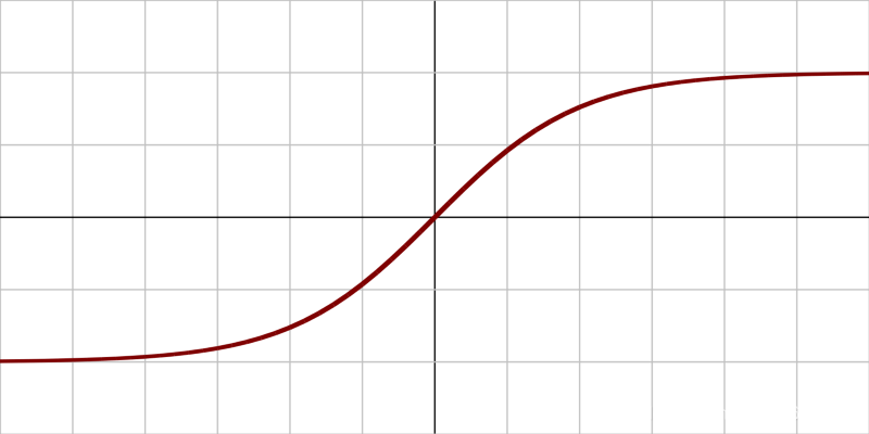 5分钟理解RELU以及他在深度学习中的作用_图卷积神经网络 relu的作用-CSDN博客