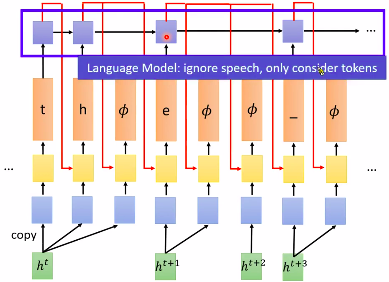 DLNLP学习笔记05（Speech Recognition: RNN-T模型）_rnnt语音识别模型的输入是什么-CSDN博客