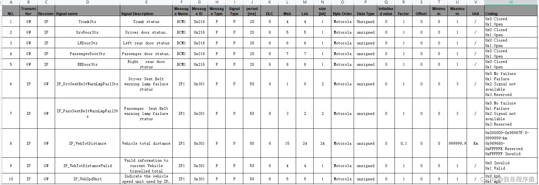 DBC系列之如何使用python脚本实现excel-dbc[3][下]_xls2dbc-CSDN博客