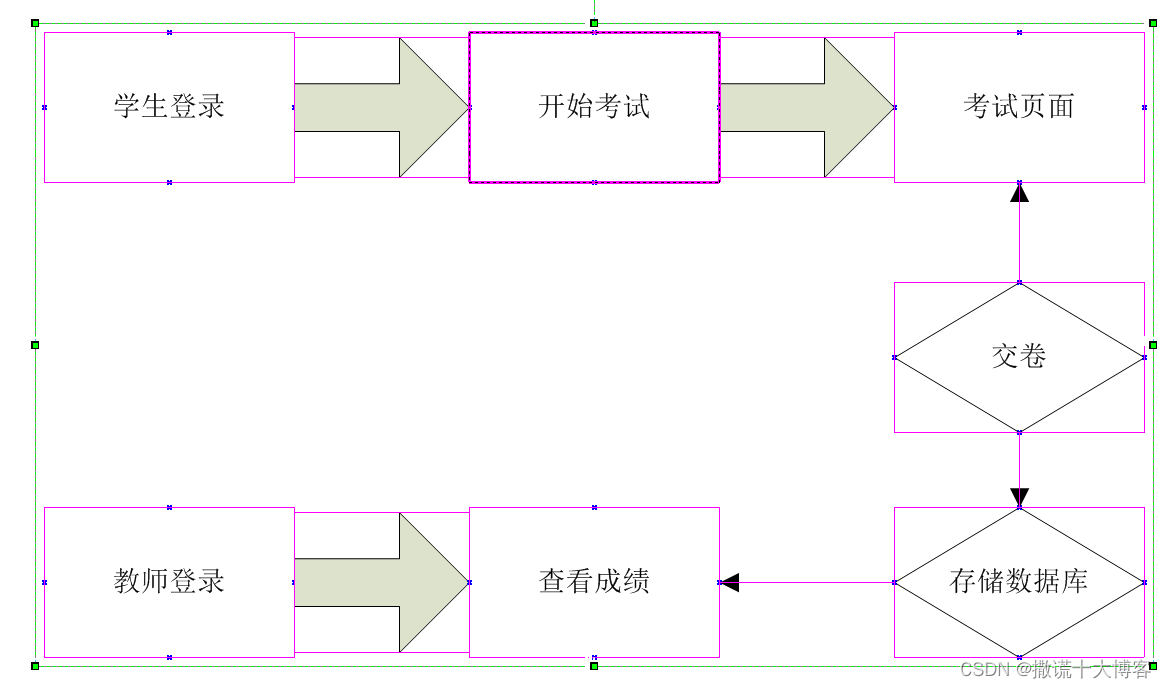 Java课程设计——标准化考试系统java课程设计标准化试题训练系统 Csdn博客