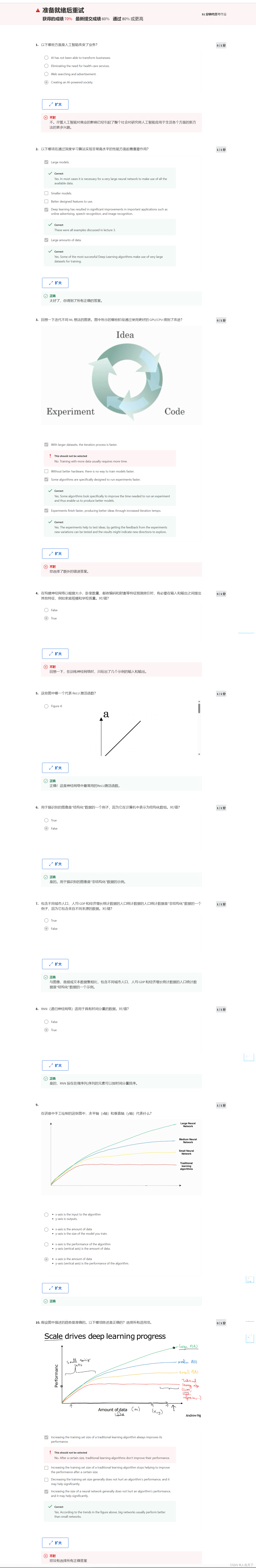 Neural Networks and Deep Learning第一周课后练习（DeepLearning.AI）-CSDN博客