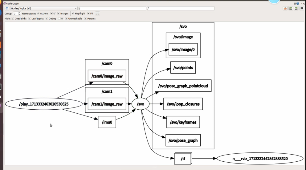 自己部署运行SchurVINS-CSDN博客