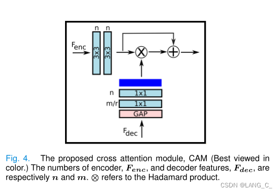 LA-Net: A Multi-task Deep Network For The Segmentation of The Left Atrium_la network-CSDN博客