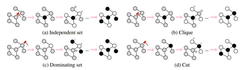 机器学习求解组合优化问题2023各大顶会最新论文合集_deepaco:neural-enhanced ant systems for combinator-CSDN博客
